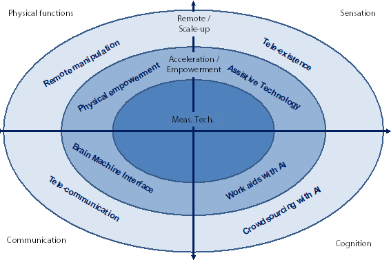 2023 IEKTopics｜Human Augmentation towards Interverse Services