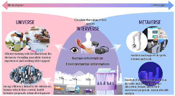 2023 IEKTopics｜Human Augmentation towards Interverse Services